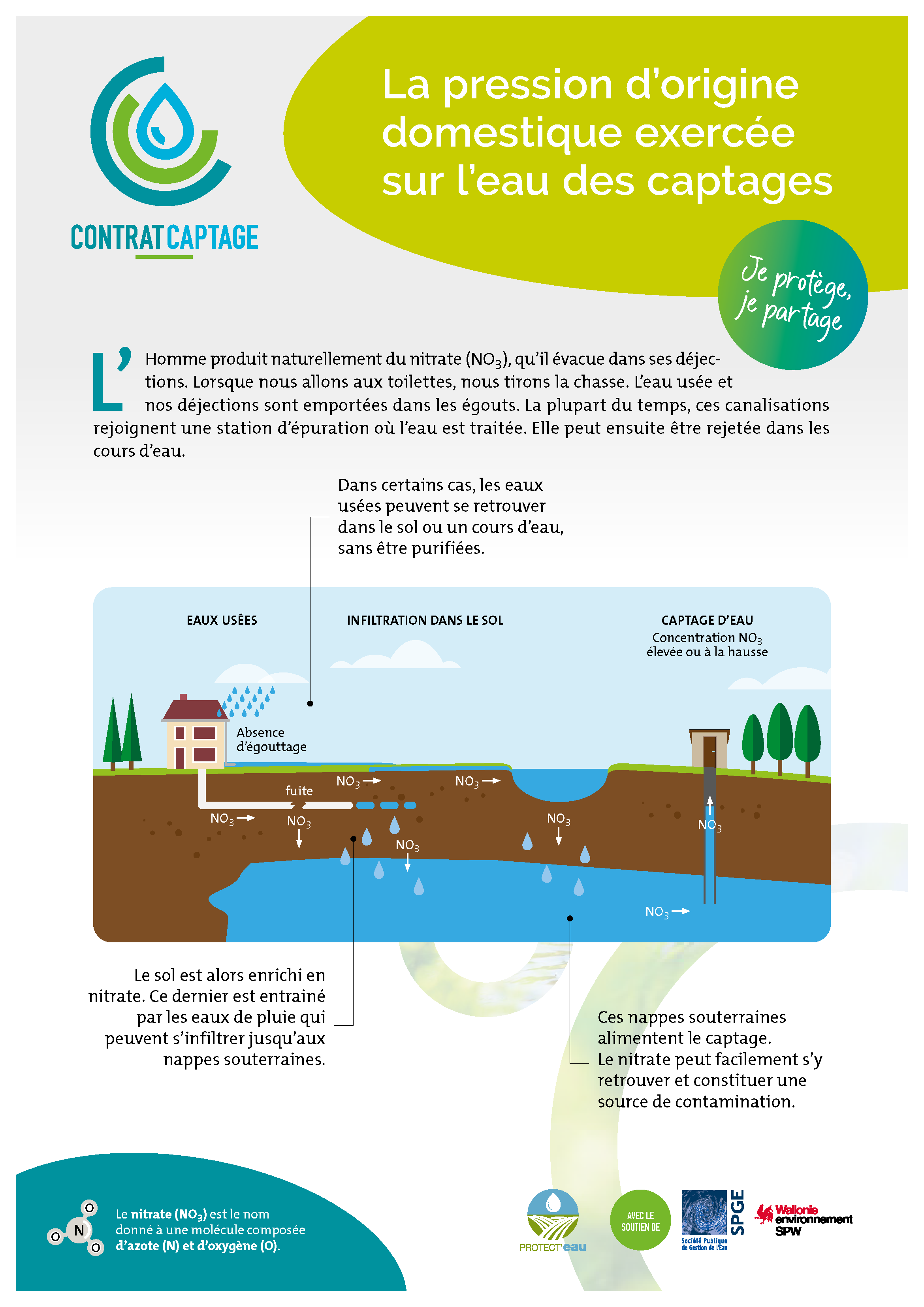 Documentation Contrat captage | PROTECT’eau